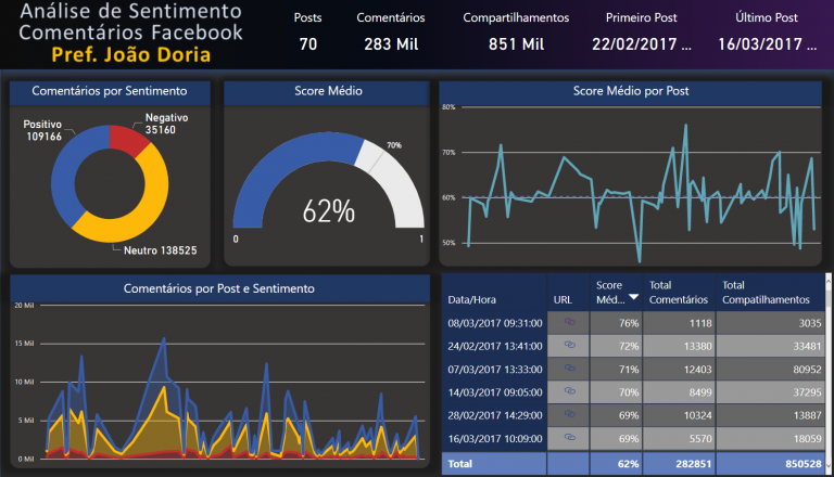 Exemplos de Relatórios e Dashboards com Power BI - Xperiun