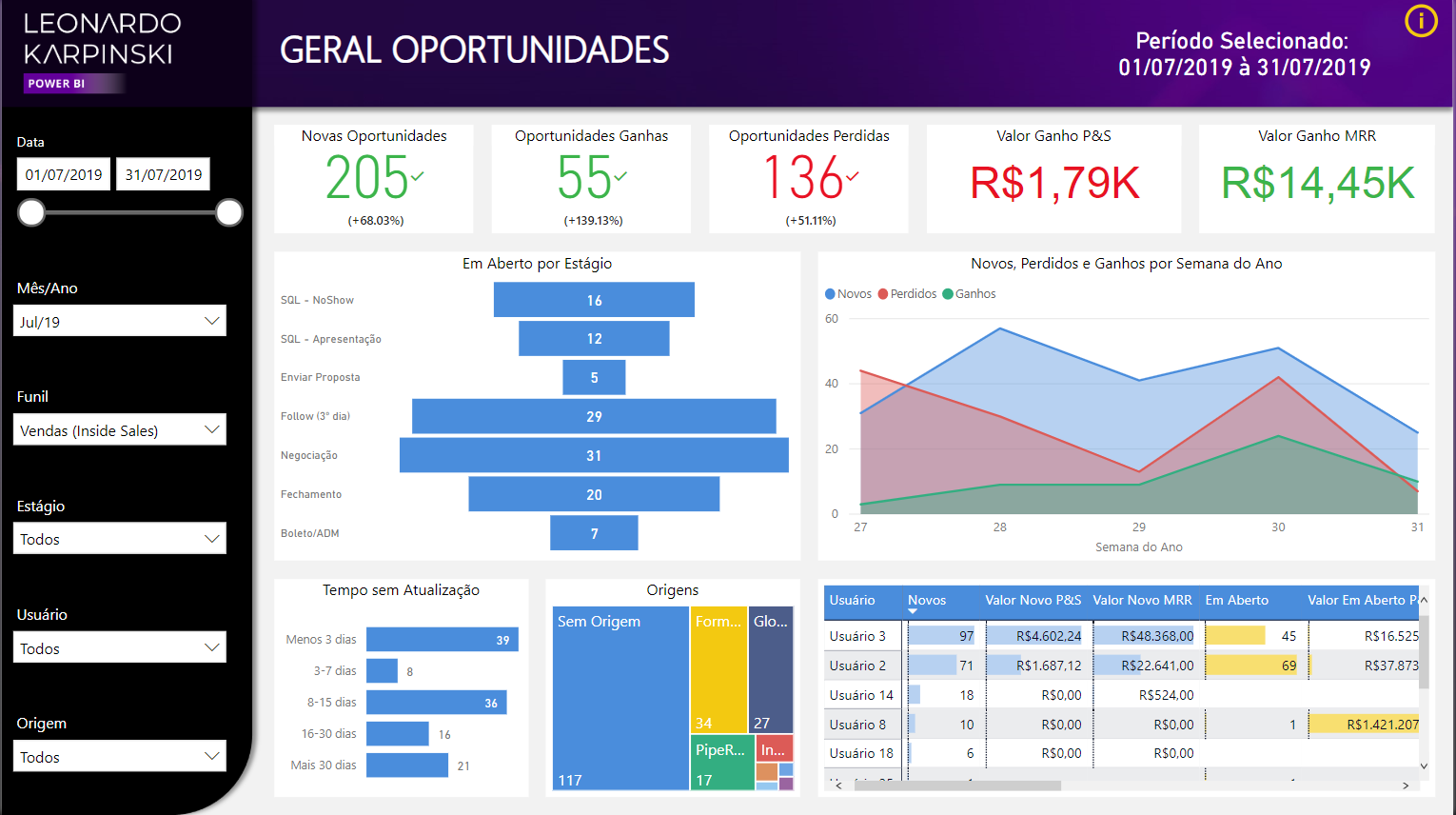 Exemplos de Relatórios e Dashboards com Power BI - Xperiun