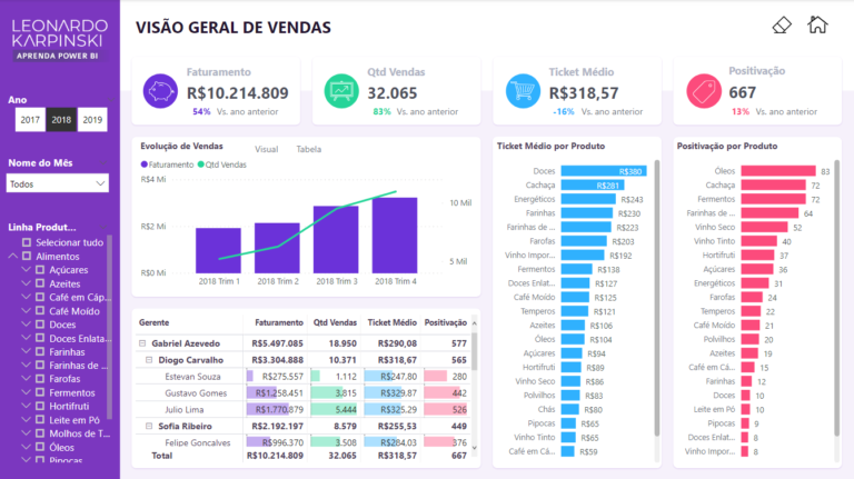 Exemplos de Relatórios e Dashboards com Power BI - Xperiun
