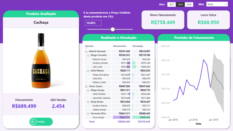 Exemplos de Relatórios e Dashboards com Power BI - Xperiun
