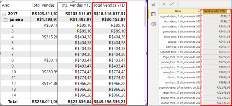 Funções DAX de Inteligência de Tempo (DATEADD, DATESYTD, PREVIOUSMONTH ...