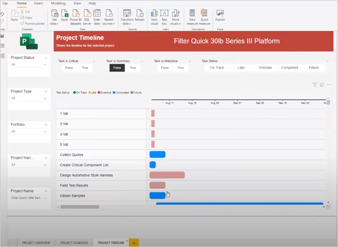 Como Integrar o Project Online com o Power BI - Xperiun