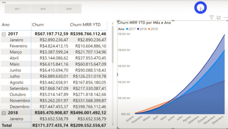 Funções DAX de Inteligência de Tempo (DATEADD, DATESYTD, PREVIOUSMONTH ...