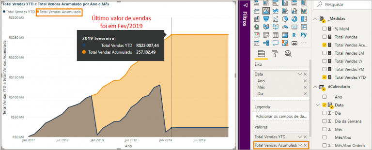 Funções DAX de Inteligência de Tempo (DATEADD, DATESYTD, PREVIOUSMONTH ...