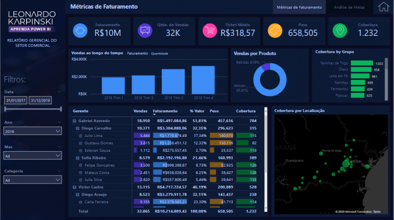 Exemplos de Relatórios e Dashboards com Power BI - Xperiun