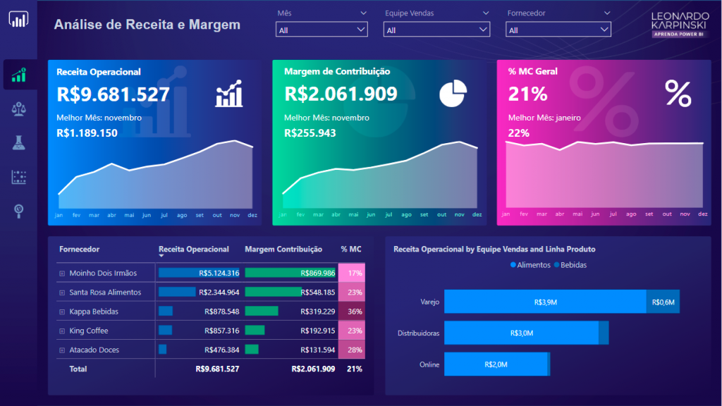 Exemplos de Relatórios e Dashboards com Power BI - Xperiun