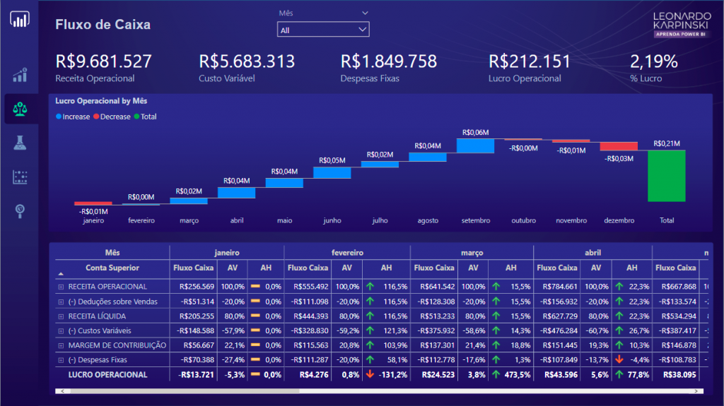 Exemplos de Relatórios e Dashboards com Power BI - Xperiun
