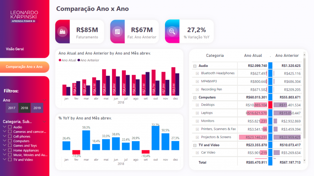 Exemplos de Relatórios e Dashboards com Power BI - Xperiun