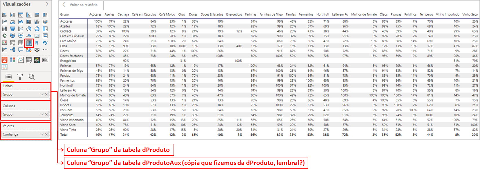 Advanced DAX: Dynamic Segmentation, Time Comparisons, Cross Sell and Averages - Xperiun