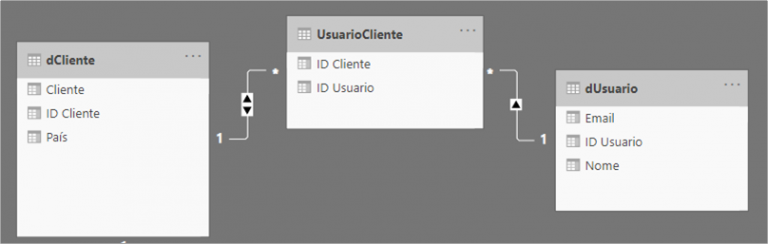 Guia Definitivo: Segurança de Linha (RLS), de Colunas e de Páginas ...