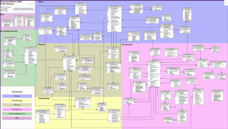 Guide to Data Modeling, DAX, Filter Context and CALCULATE function in Power BI - Xperiun