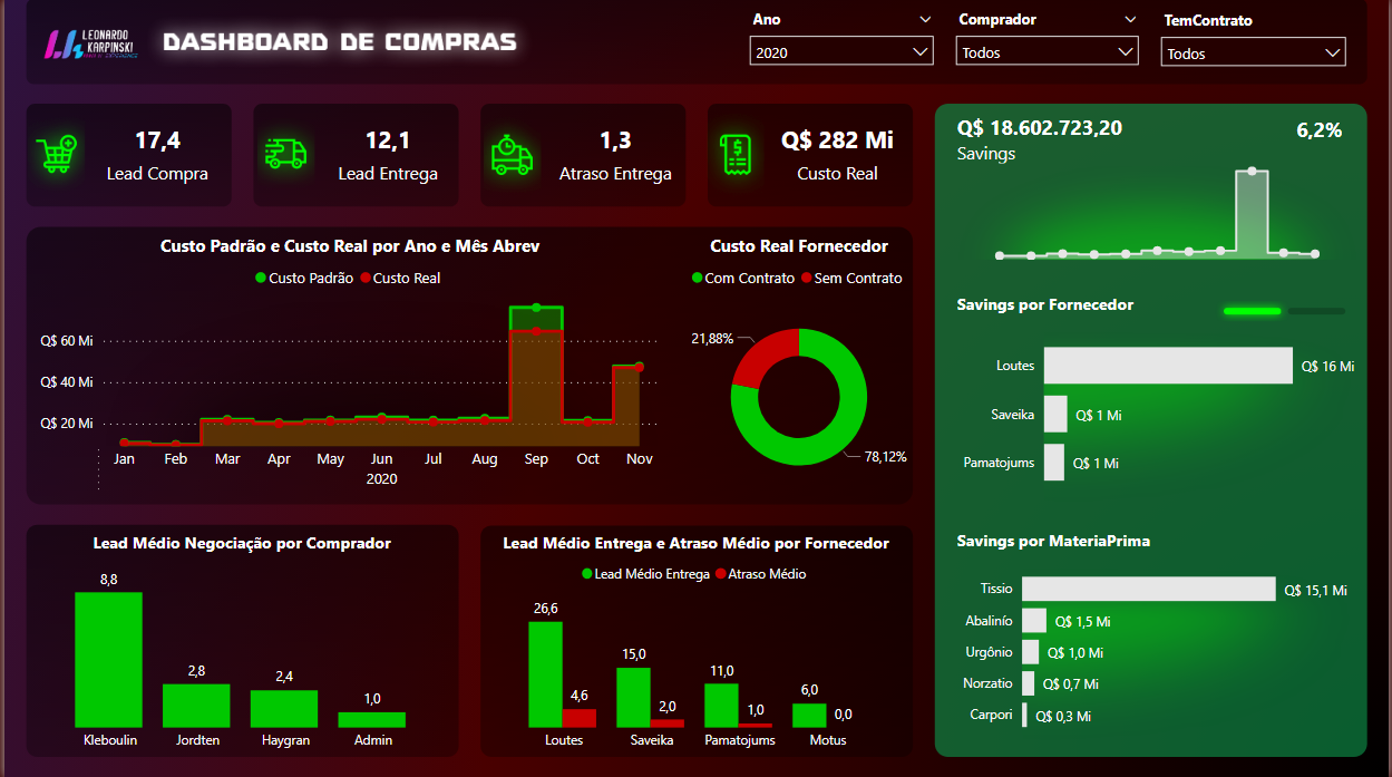 Dashboard de Compras e Logística - Xperiun
