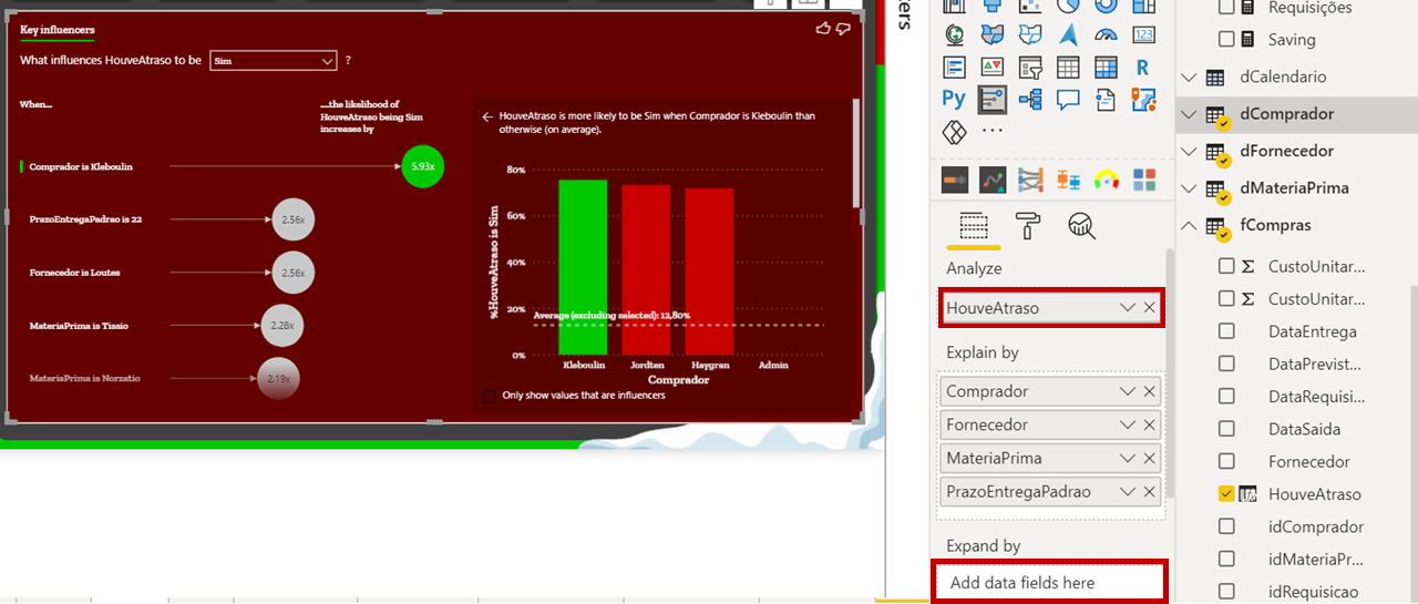 Entendendo o visual de Principais Influenciadores (Key Influencers ...