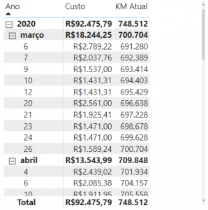 Cases Reais com DAX - Xperiun