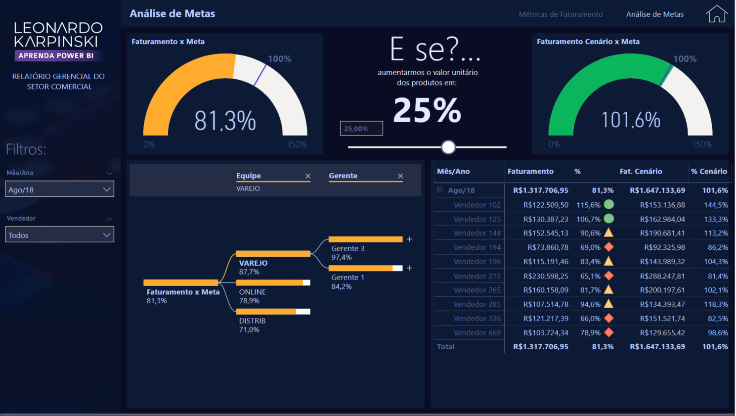 Descubra como fazer os melhores relatórios dinâmicos - Xperiun