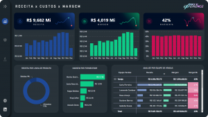 Como construir Dashboards no Power BI e ser um analista de sucesso - Xperiun