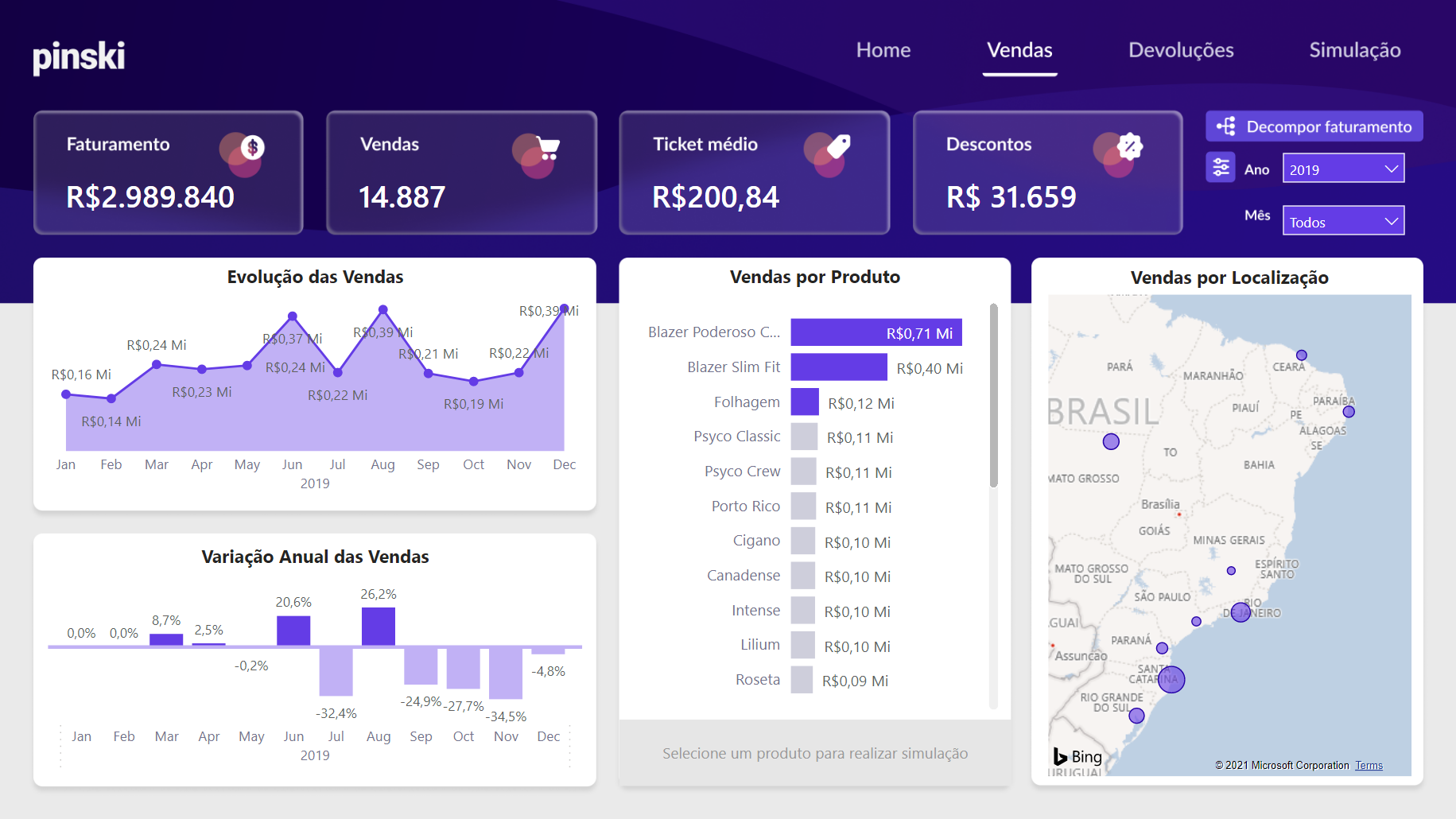 Gestor, descubra 3 insights valiosos escondidos em um Dashboard de vendas - Xperiun