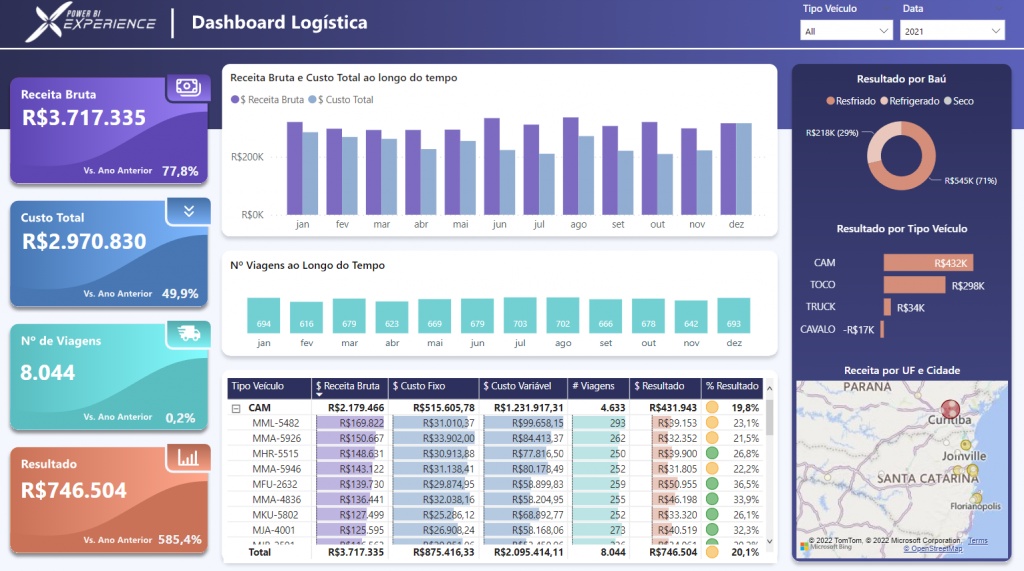 Guía Definitiva de Storytelling y Diseño de Dashboards con Power BI - Xperiun